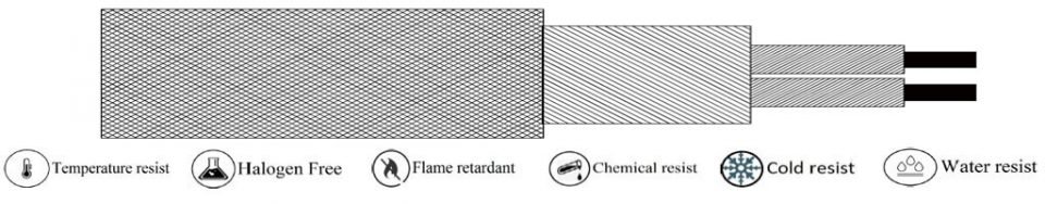 Control & Instrumentation Cables – A & A alloys