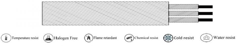 RTD Cables – A & A alloys