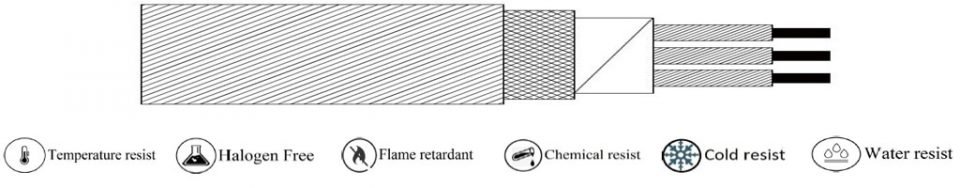 RTD Cables – A & A alloys